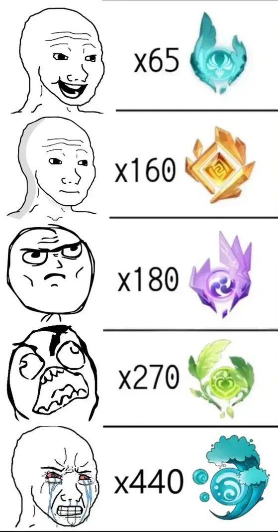 Reason why I'm maybe gonna uninstall Genshin Impact | HoYoLAB