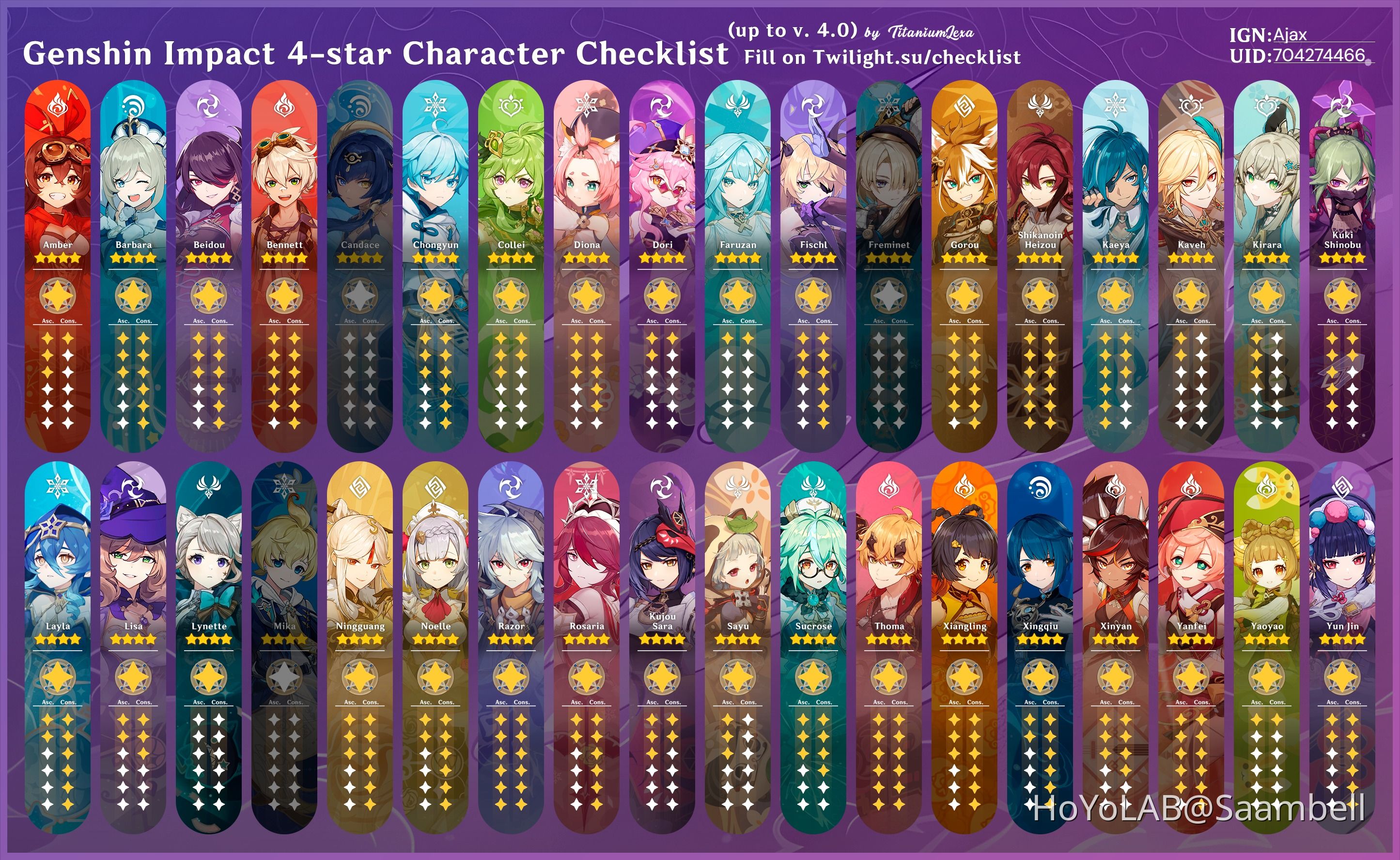 Character Collection beginning of 4.0 Genshin Impact | HoYoLAB