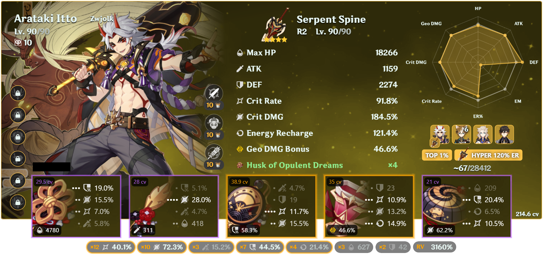 Top 1% Arataki Itto ! Genshin Impact | HoYoLAB