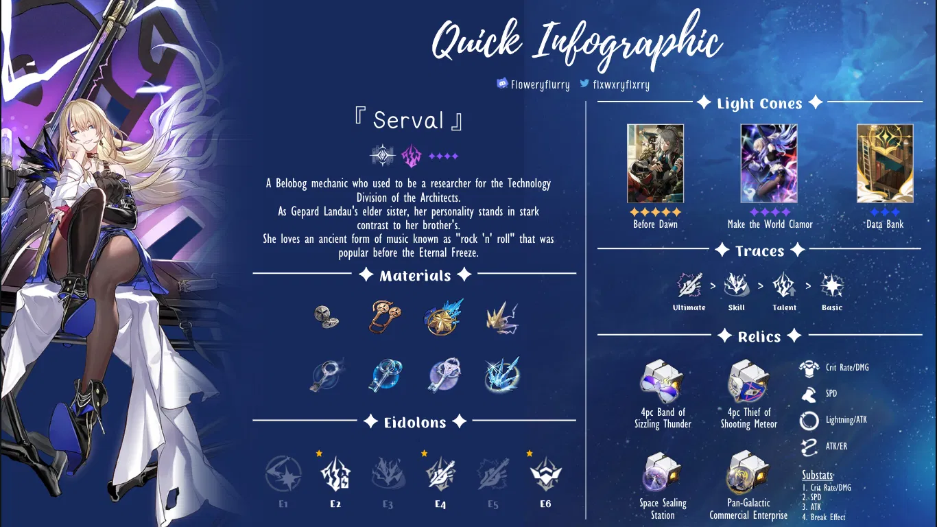 [Version 1.2] Serval build guide infographic Honkai: Star Rail | HoYoLAB