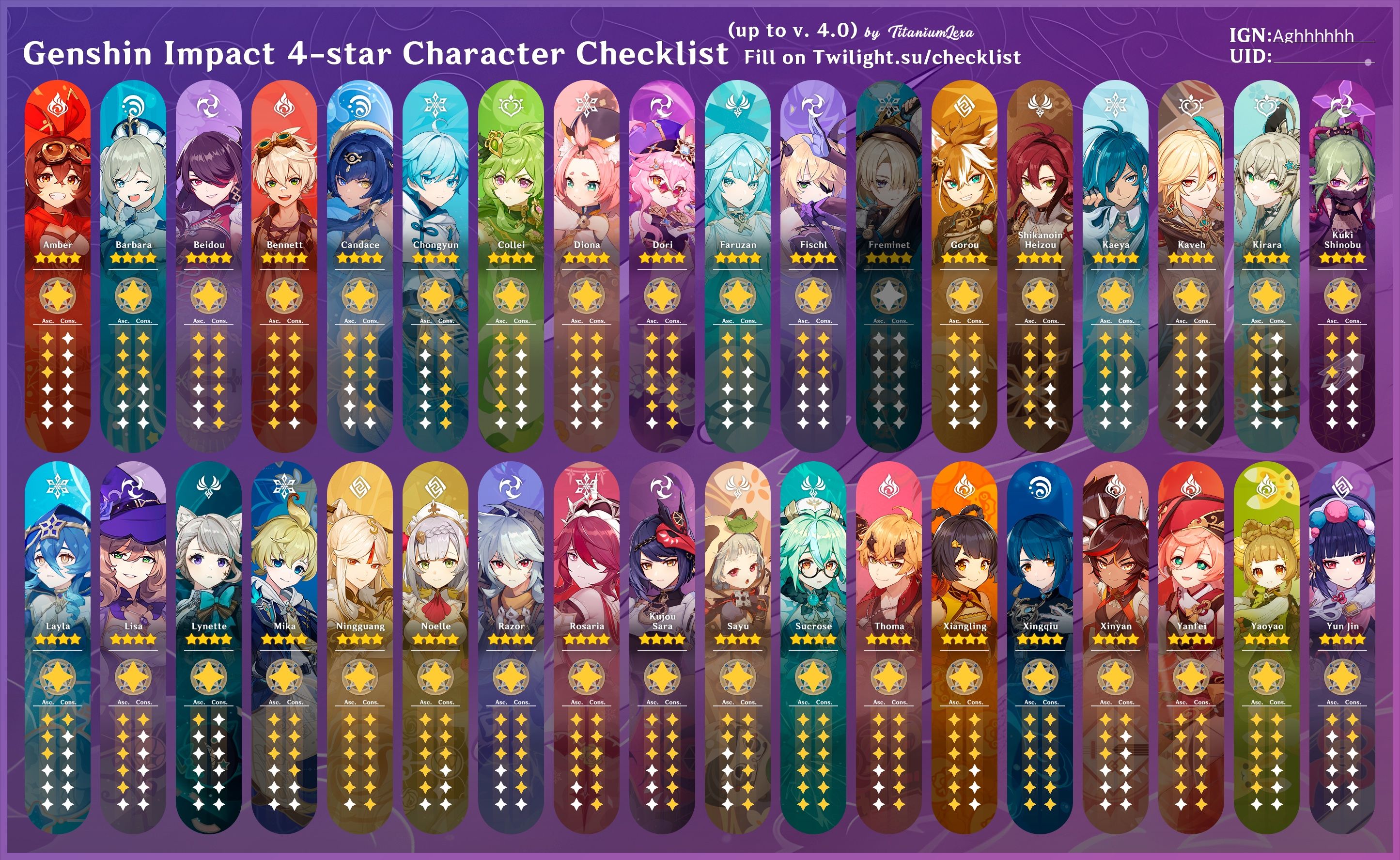 Character collection update :)) Genshin Impact | HoYoLAB