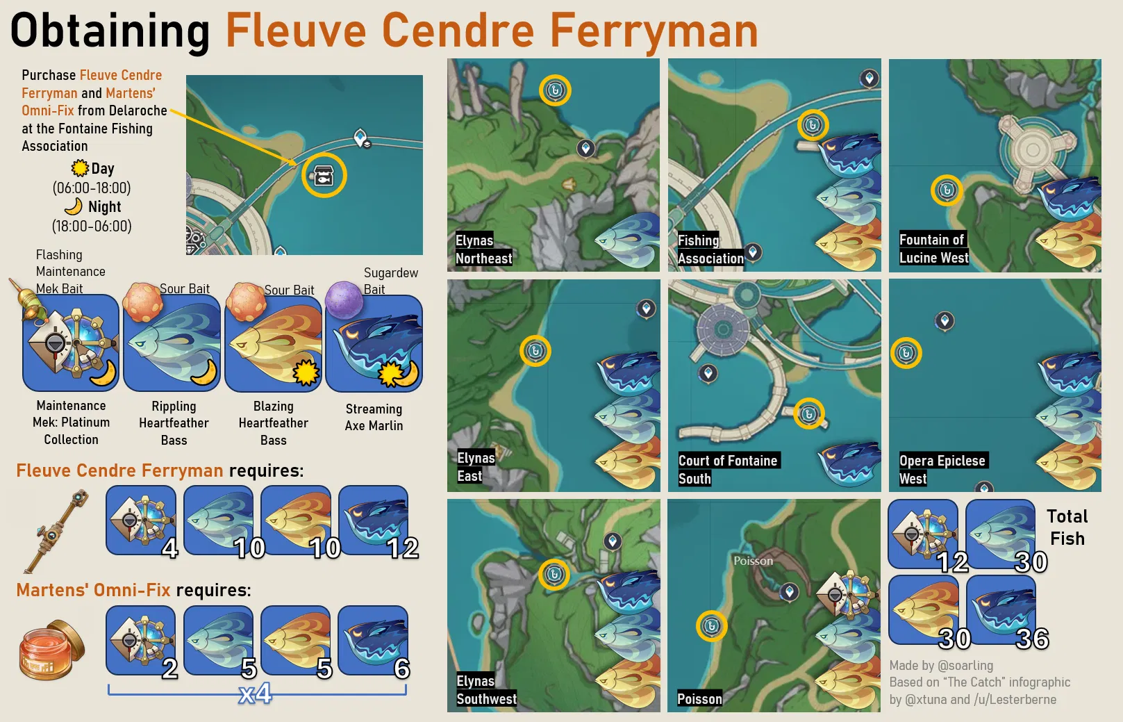 HoYoLAB - Official Community