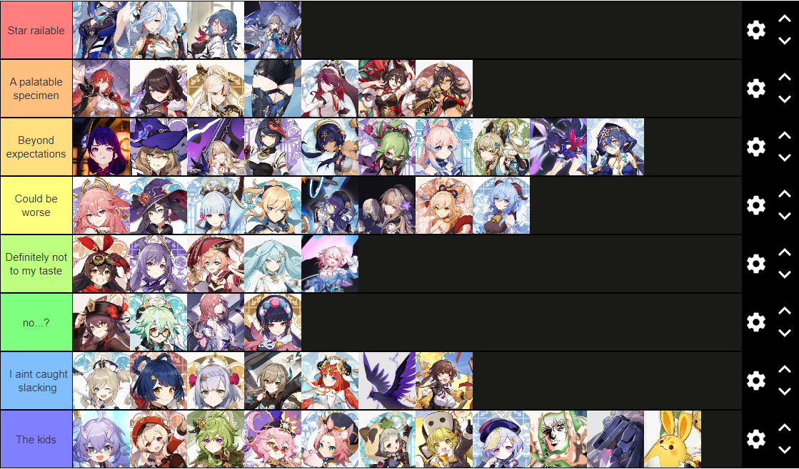 HSR and Genshin Women Tierlist | HoYoLAB