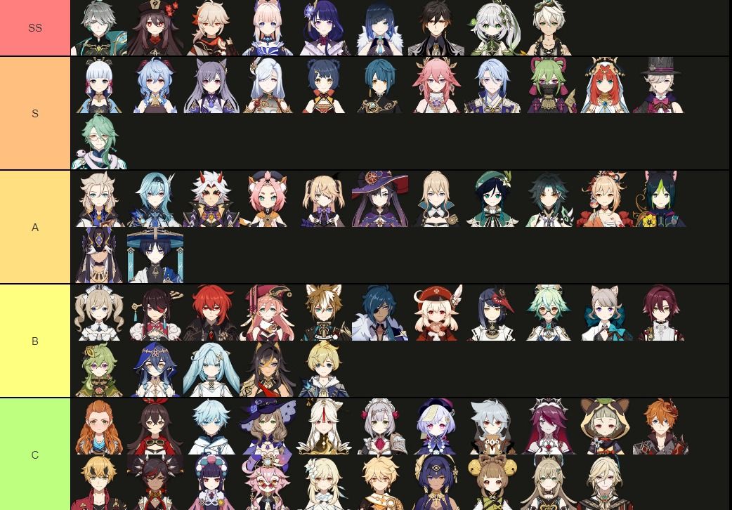 Tier list (minha visão) Genshin Impact | HoYoLAB