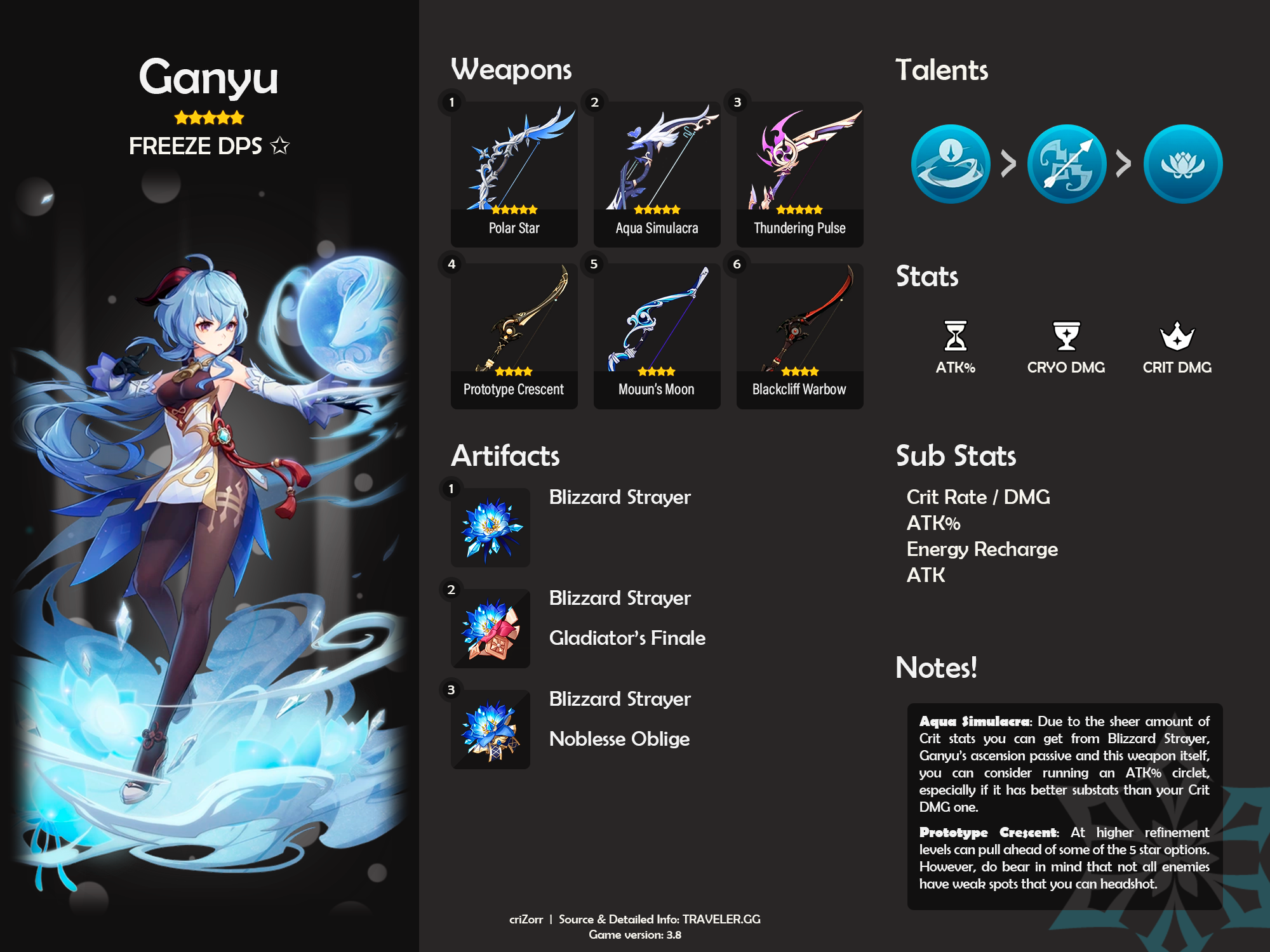 Ganyu Build FREEZE DPS [v3.8] Genshin Impact | HoYoLAB