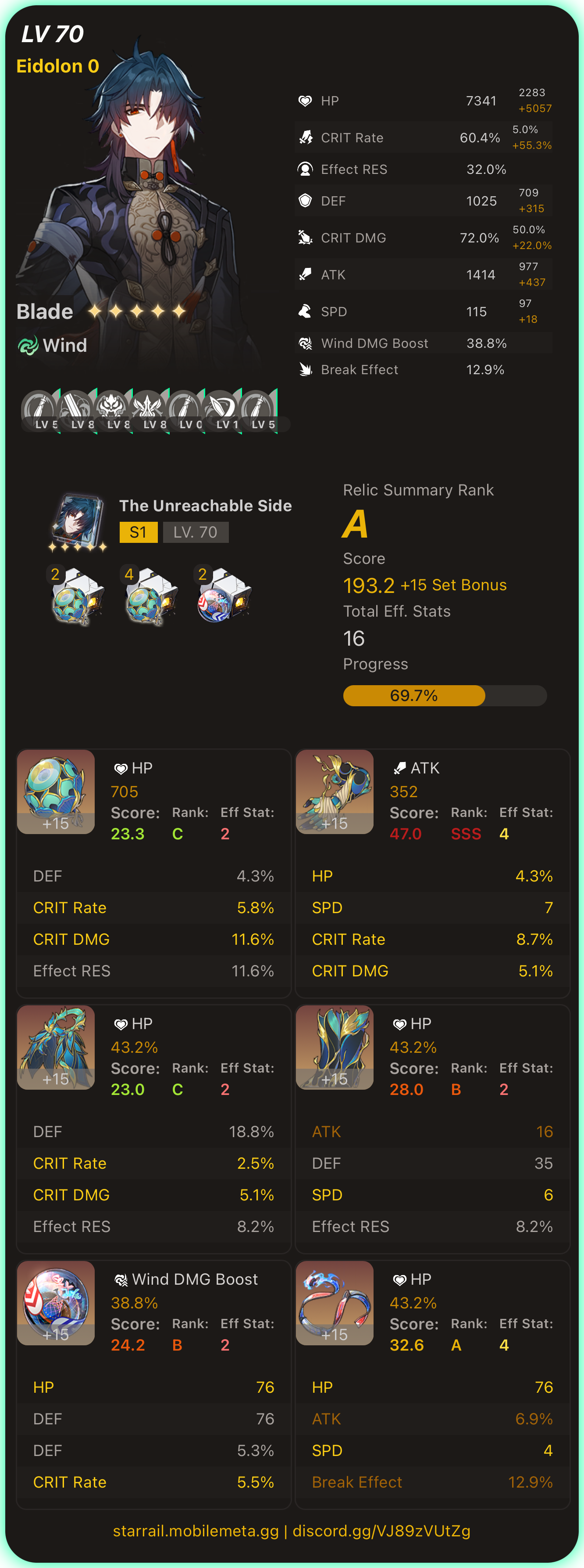 Rank my build Honkai: Star Rail | HoYoLAB
