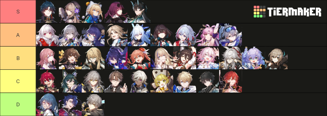HSR their list based of looks/character designs Honkai: Star Rail | HoYoLAB