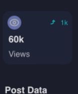 60k views?.. | HoYoLAB
