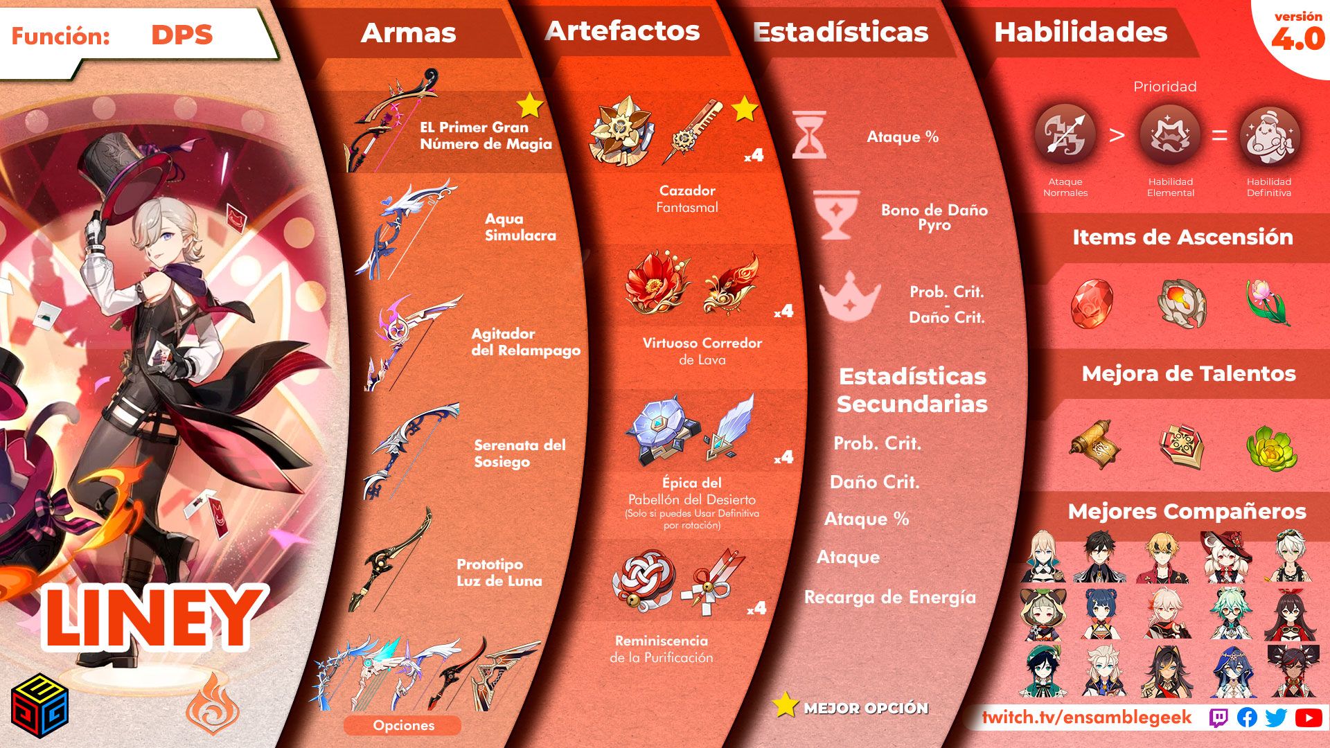 [Guía versión 4.0] Build Lyney DPS Genshin Impact | HoYoLAB