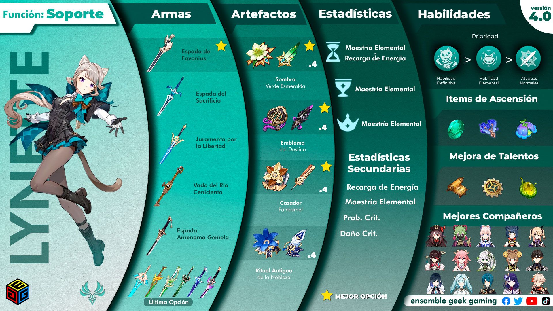 [Guía versión 4.0] Build Lynette Soporte Genshin Impact | HoYoLAB