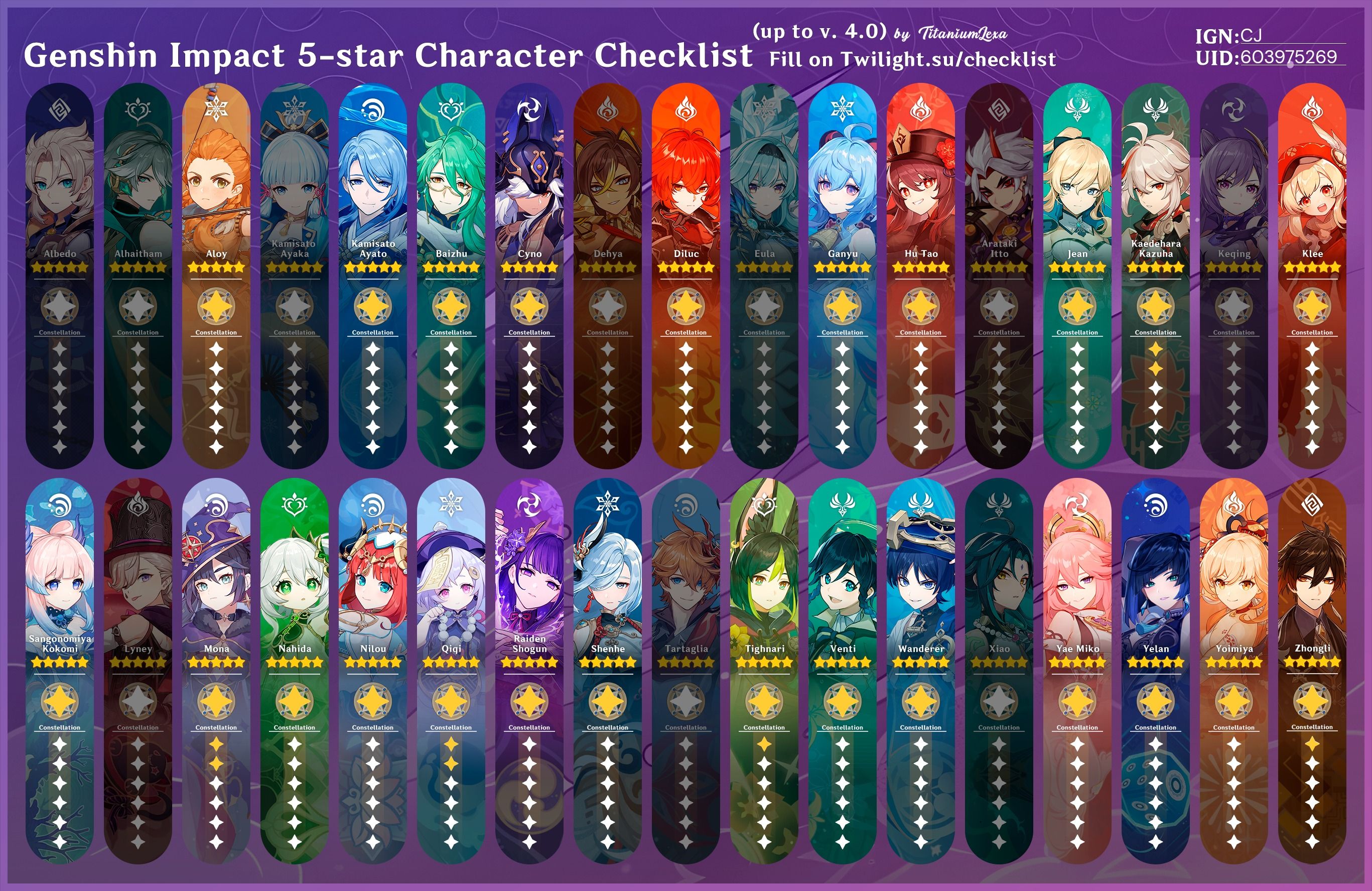 Character Collection Genshin Impact | HoYoLAB