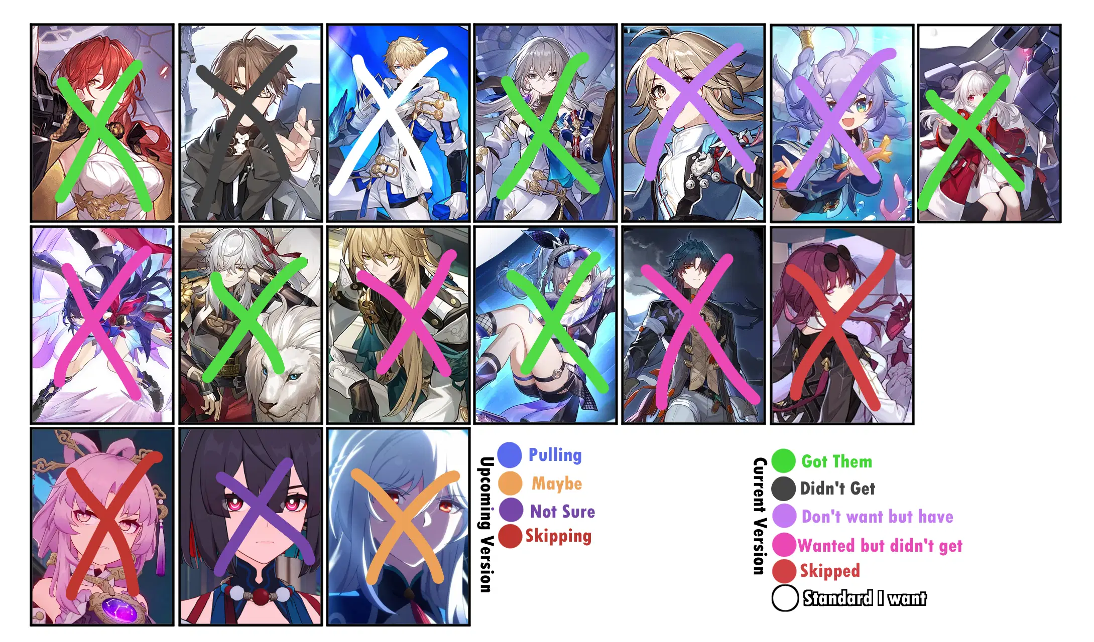 My HSR Journey as a F2P since May Honkai: Star Rail | HoYoLAB