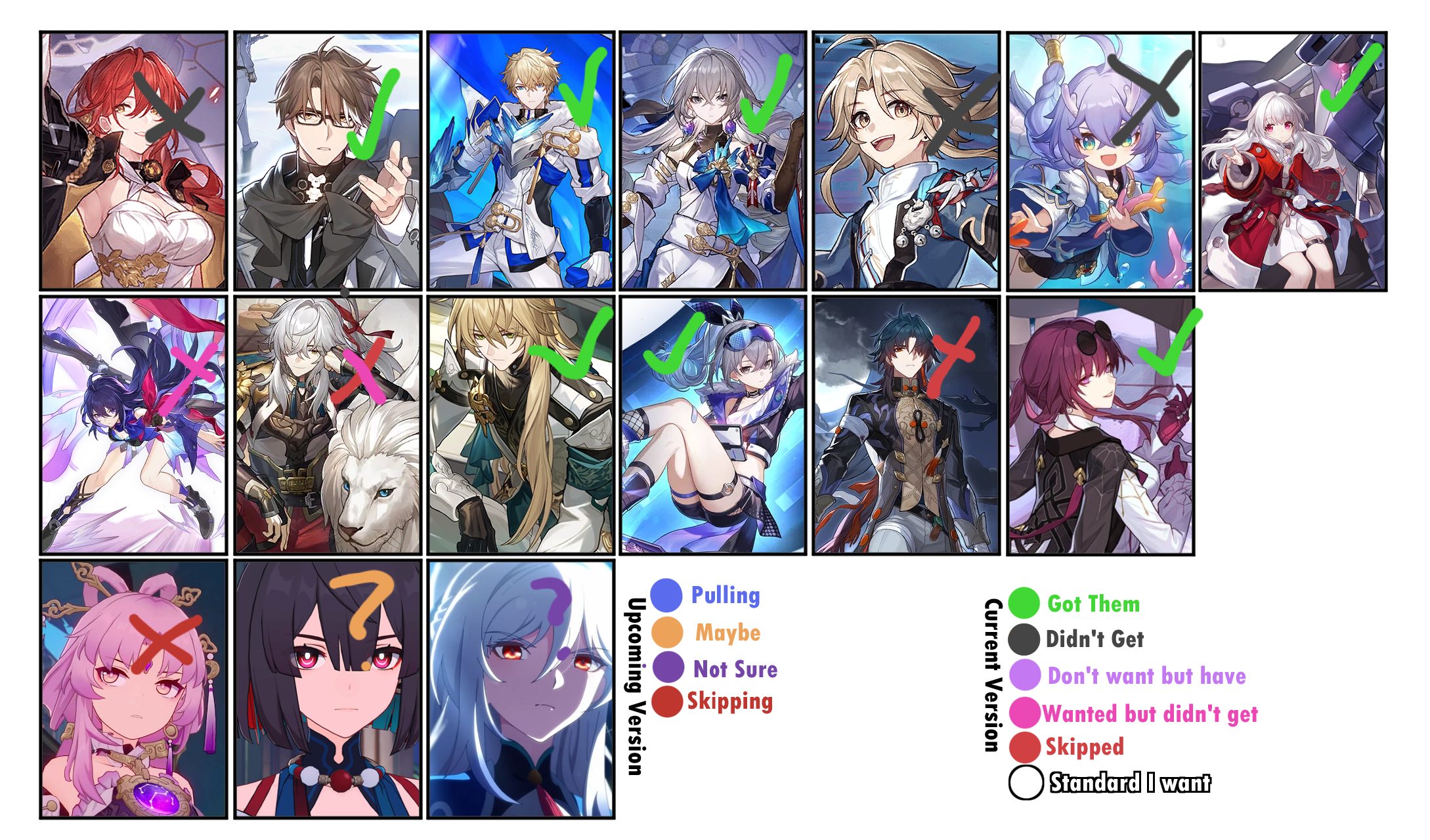 HSR characters have/pulled/will pull Honkai: Star Rail | HoYoLAB