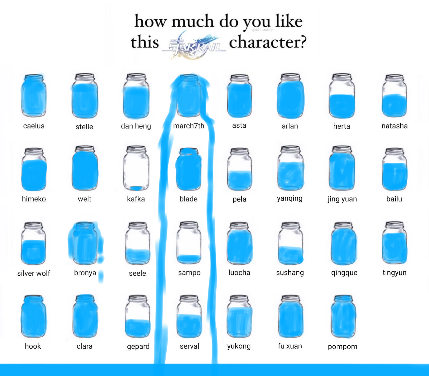 Oops too much wator teehee Honkai: Star Rail | HoYoLAB