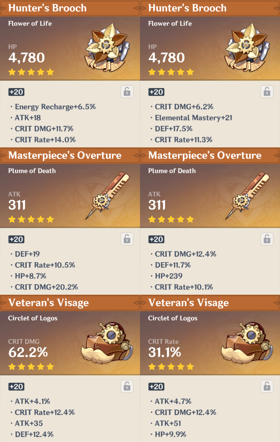 I See You Like Crit Rate Genshin Impact | HoYoLAB