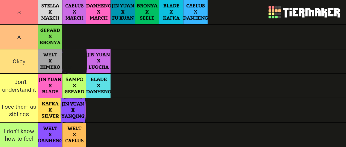 My tier list of ships in hsr Honkai: Star Rail | HoYoLAB