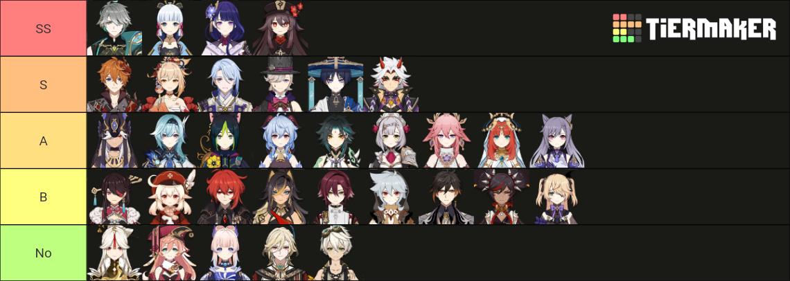 DPS tier list Genshin Impact | HoYoLAB