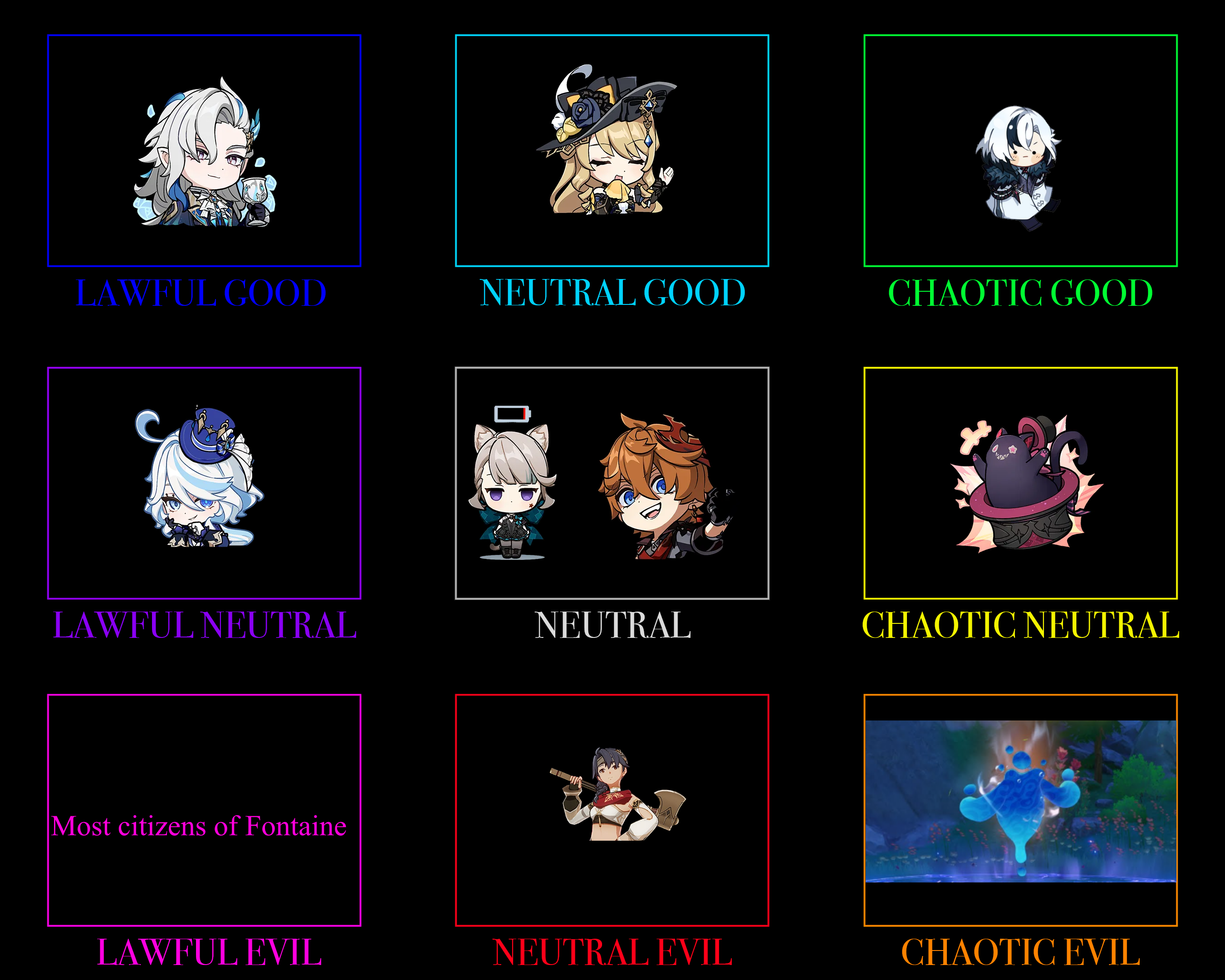 Fontaine alignment chart - do you agree? Genshin Impact | HoYoLAB