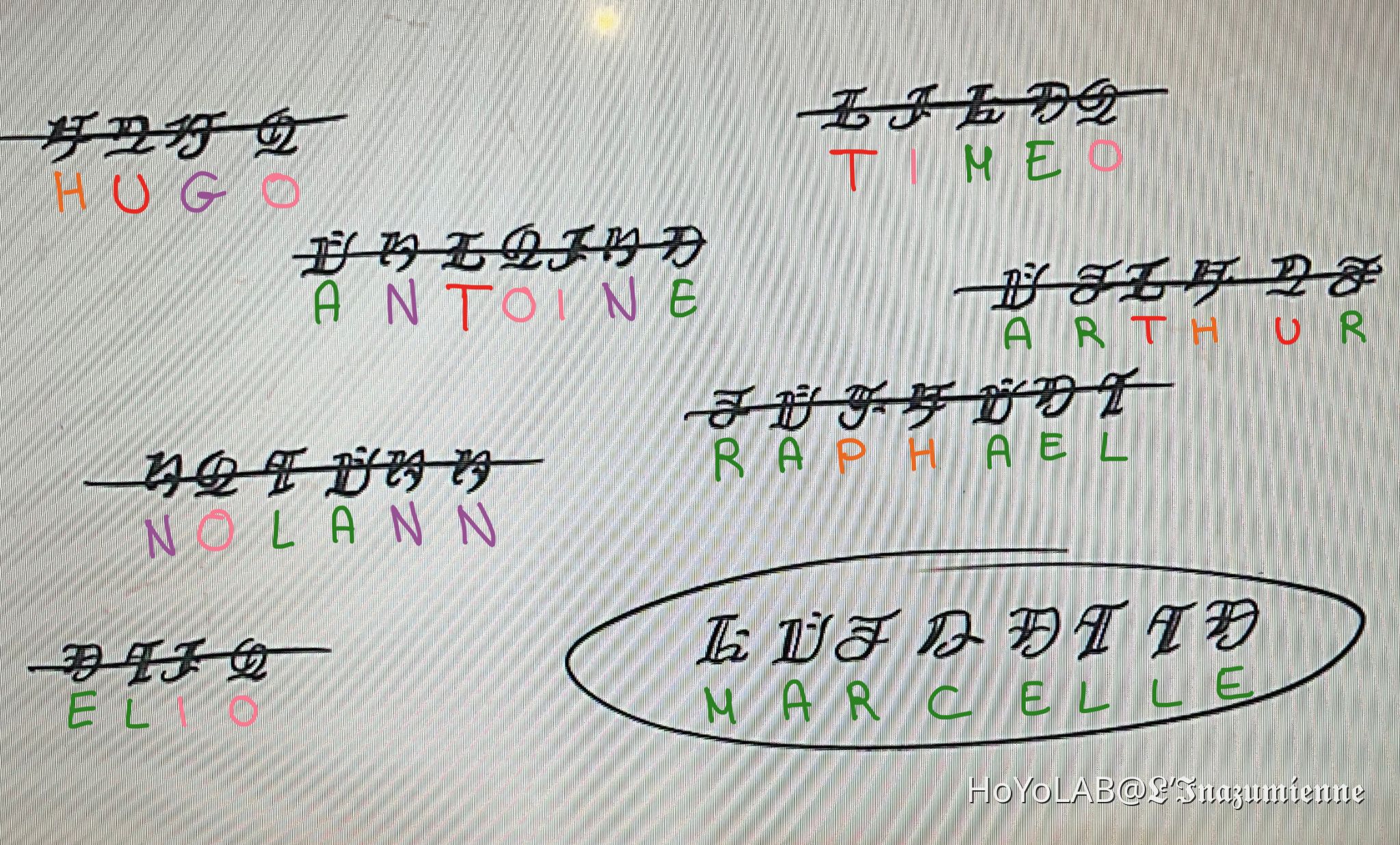 Translation of Fontaine’s alphabet Genshin Impact | HoYoLAB