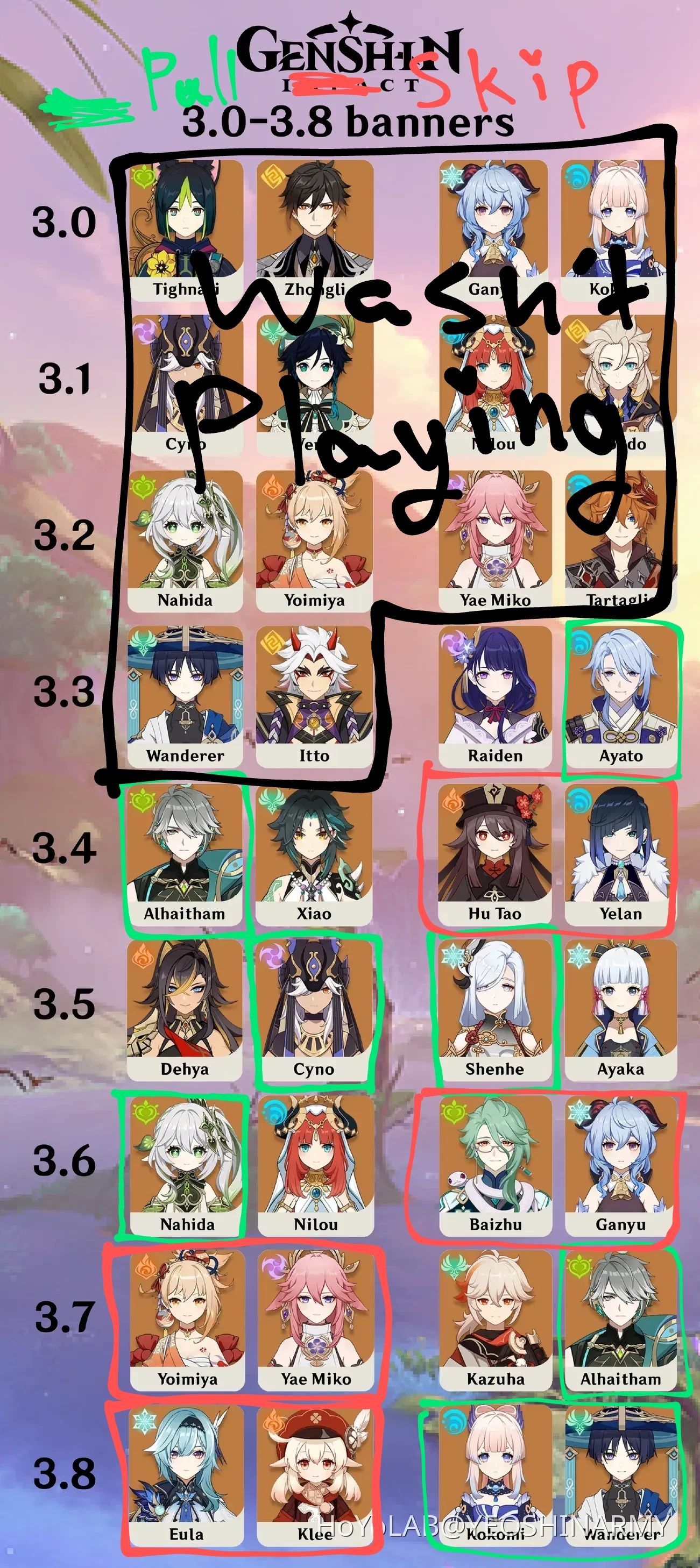 past Genshin banners Genshin Impact | HoYoLAB