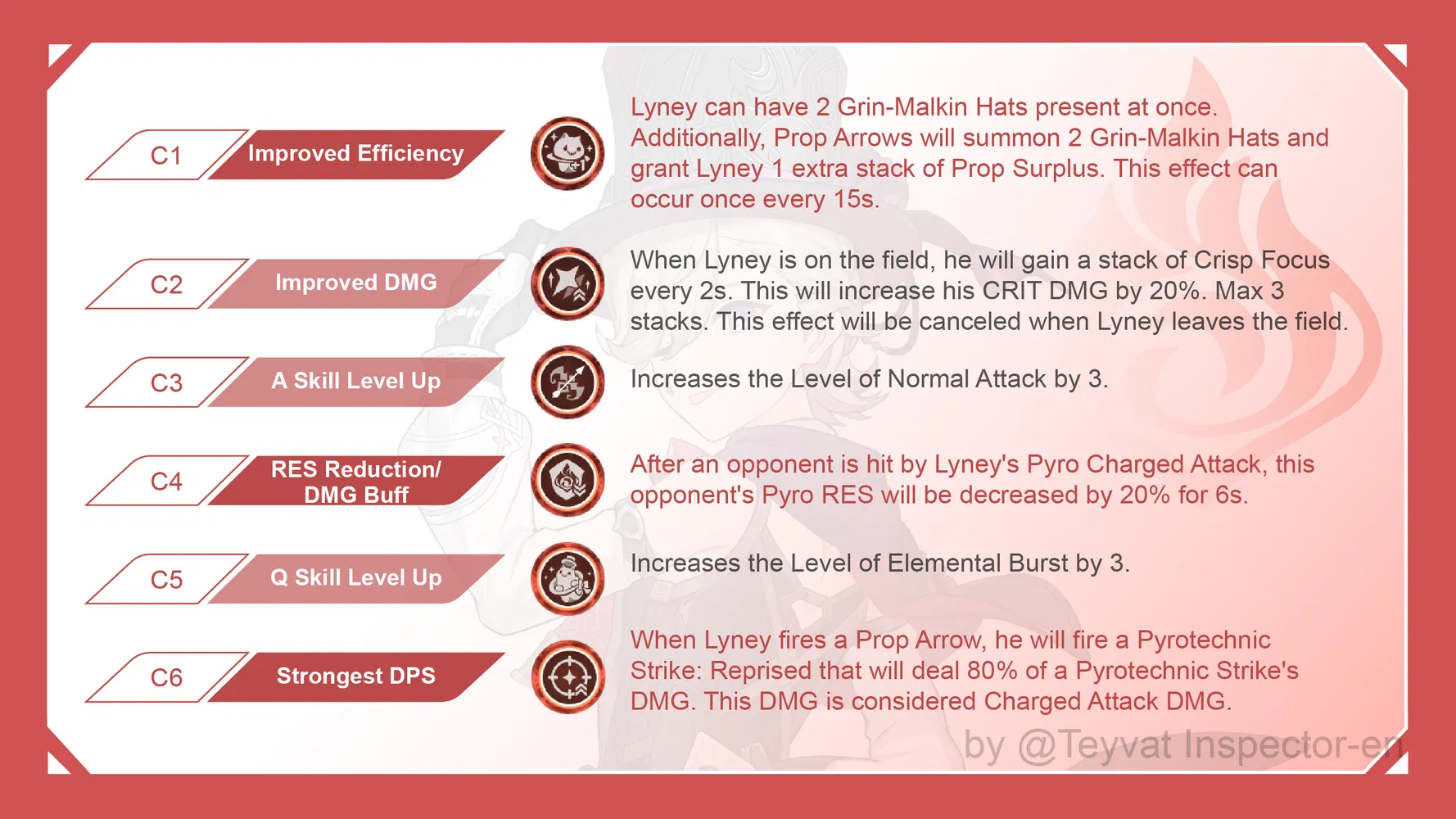 [V4.0] Fontaine’s #1 Pyro DPS~ Lyney Advanced Guide – Mechanics/Gear/Team Comp Genshin Impact ...