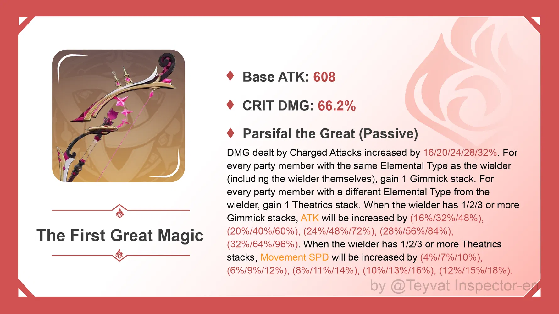 [V4.0] Fontaine’s #1 Pyro DPS~ Lyney Advanced Guide – Mechanics/Gear/Team Comp Genshin Impact ...