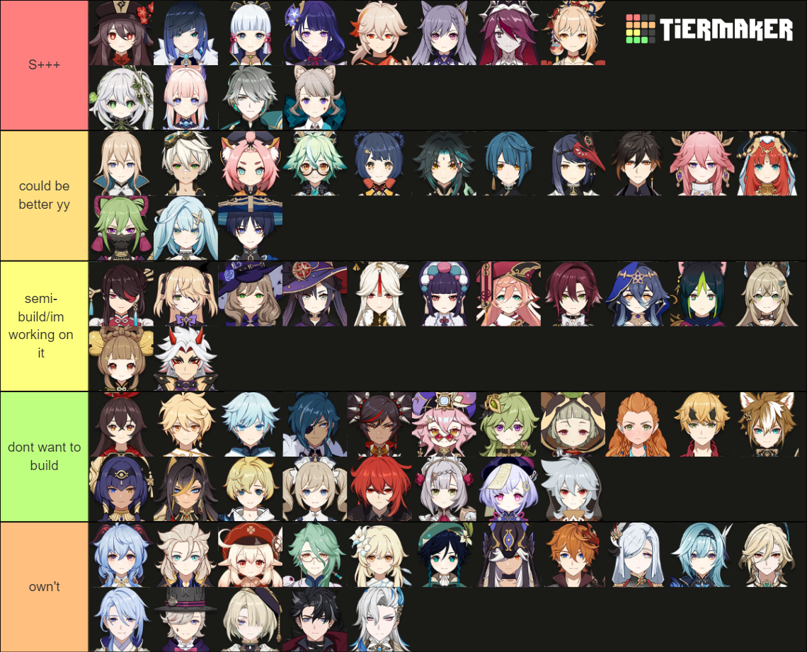 my character build status tier list Genshin Impact | HoYoLAB