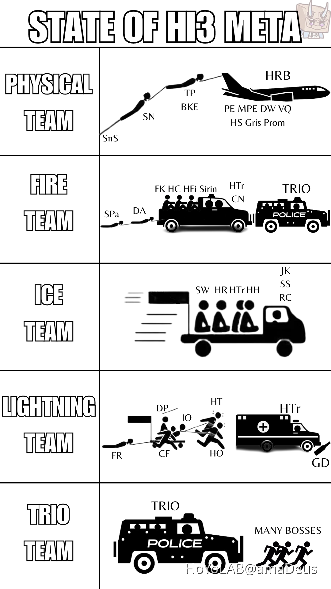 State of HI3 Meta Honkai Impact 3rd | HoYoLAB
