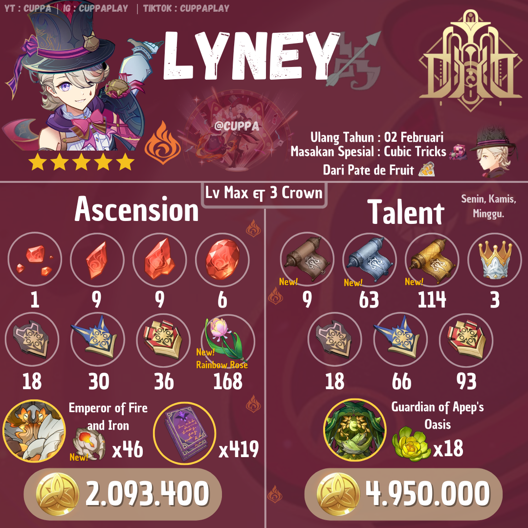 Info Material Banner 4.0 Phase 1 ( Lyney Yelan Lynette Bennett Barbara ...