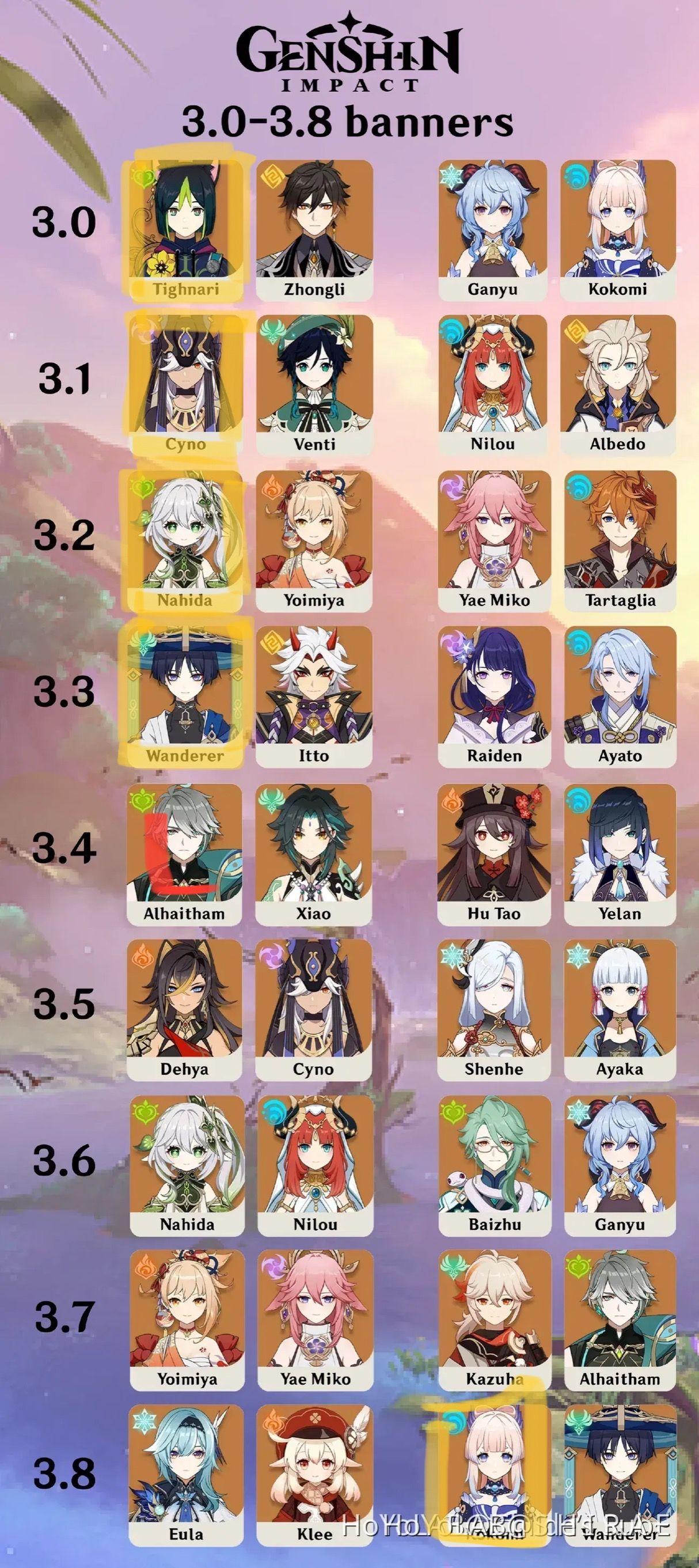 Sumeru wishes Genshin Impact | HoYoLAB