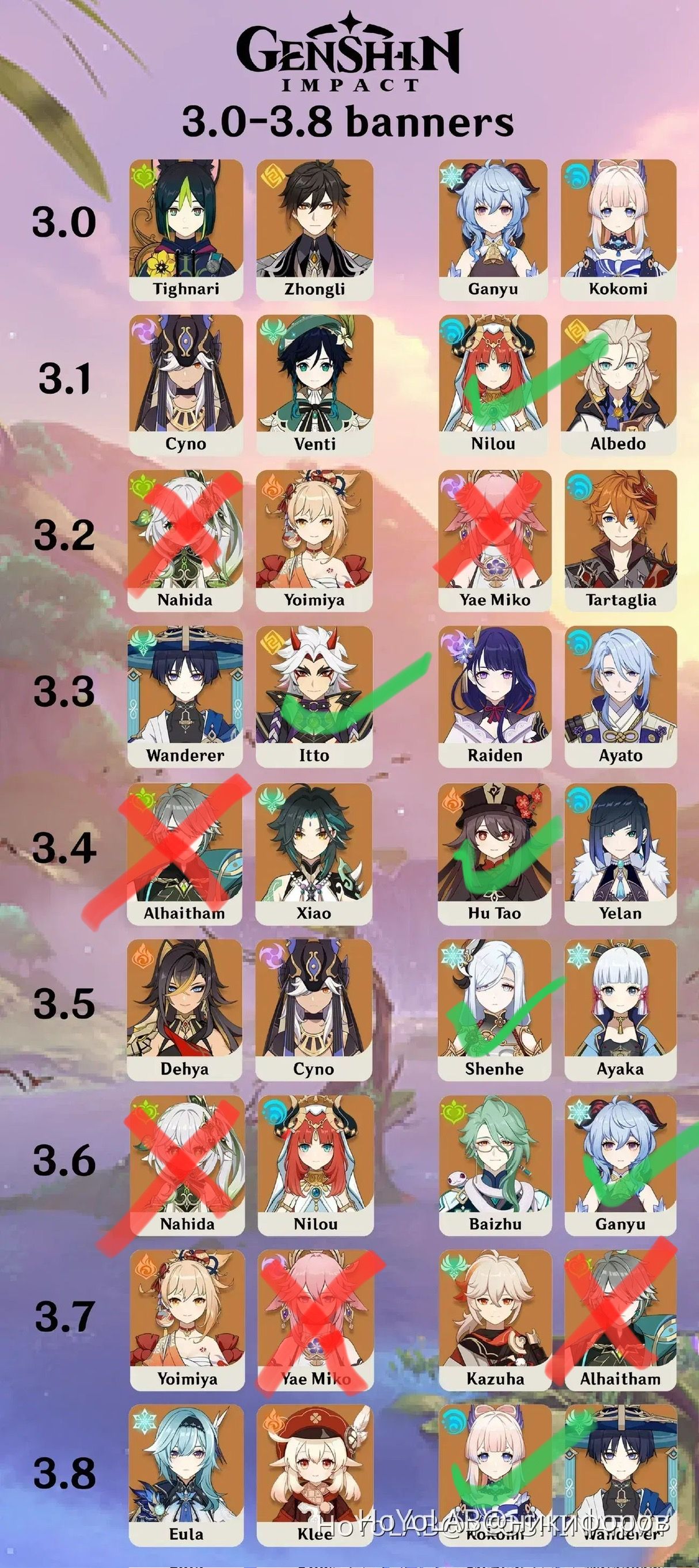 STILL ON MY KNEES CRYING OUT FOR A DENDRO USER 😭😭😭 Genshin Impact | HoYoLAB