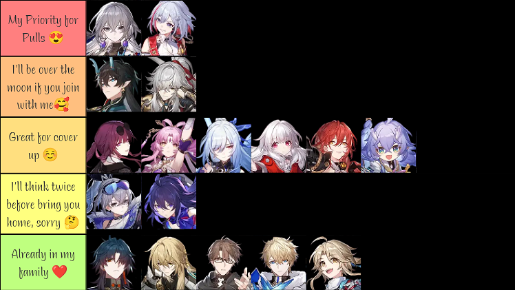 My Opinion: HSR 5 Stars Characters, "Characters Who I Want" (Part 2/3 ...