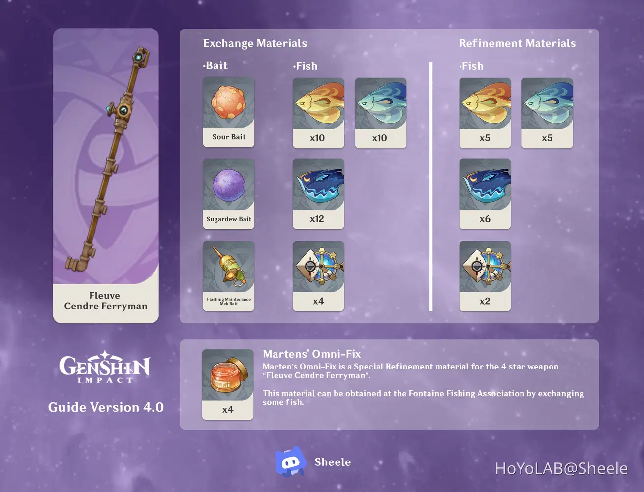 [Version 4.0] All Fishing Spot in Fontaine to get "Fleuve Cendre ...