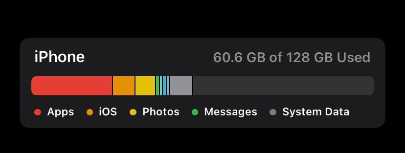 would my storage survive for snezhnya release? Genshin Impact | HoYoLAB