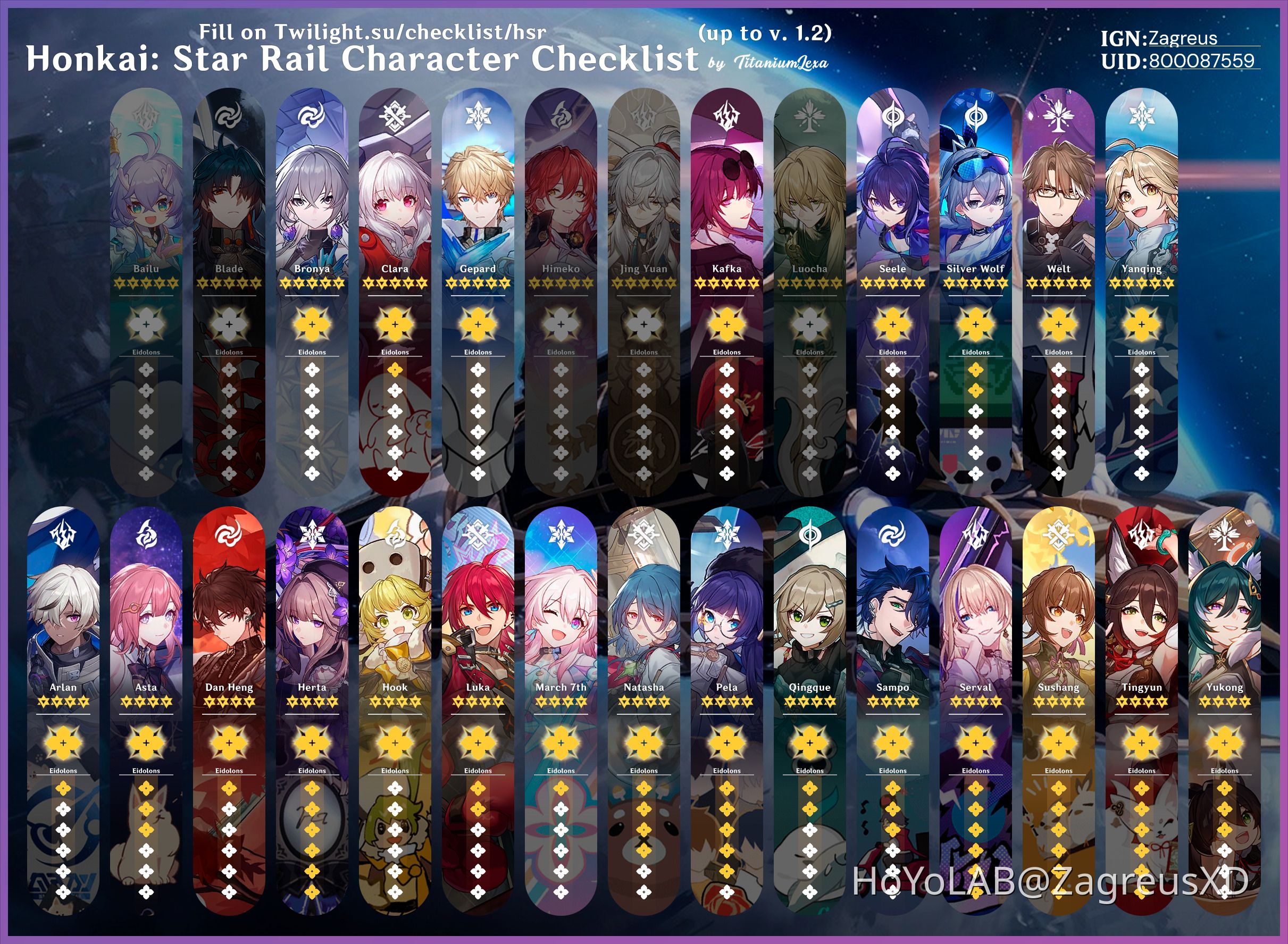 1.2 Update HSR Character Checklist Honkai: Star Rail | HoYoLAB