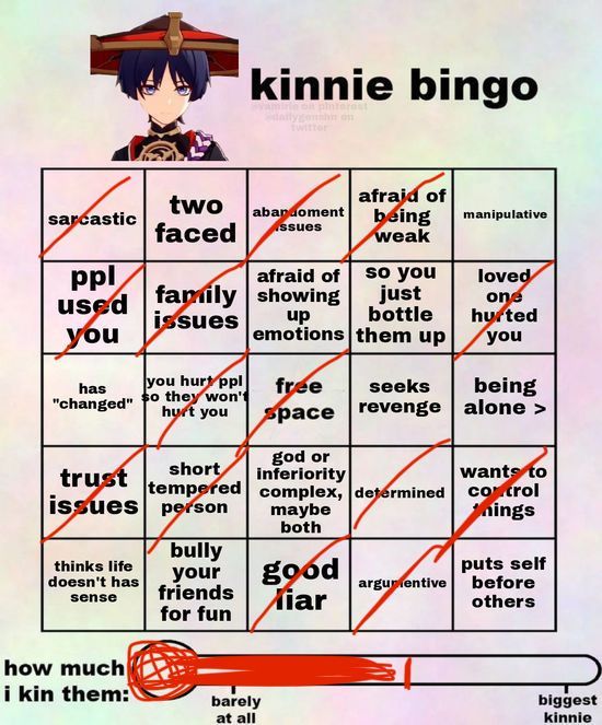 I found out today that I kin a LOT of Genshin characters Genshin Impact ...