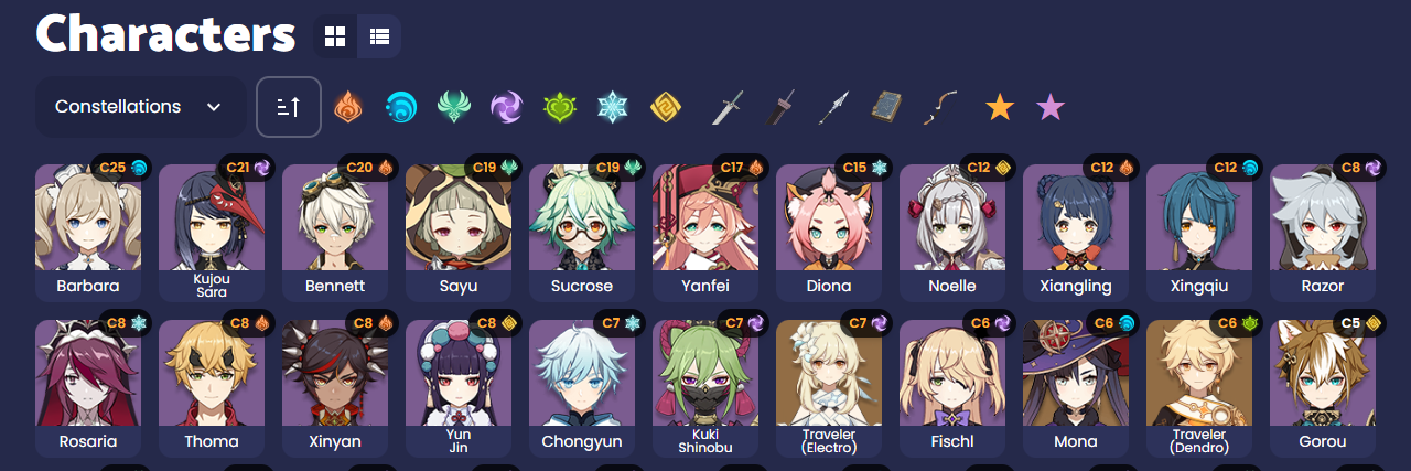 How many characters you have at C6 plus? Genshin Impact | HoYoLAB