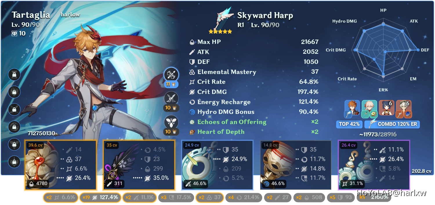 profile display builds Genshin Impact | HoYoLAB