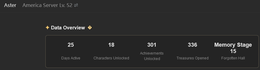 Max Treasure & Achievement? Honkai: Star Rail | HoYoLAB