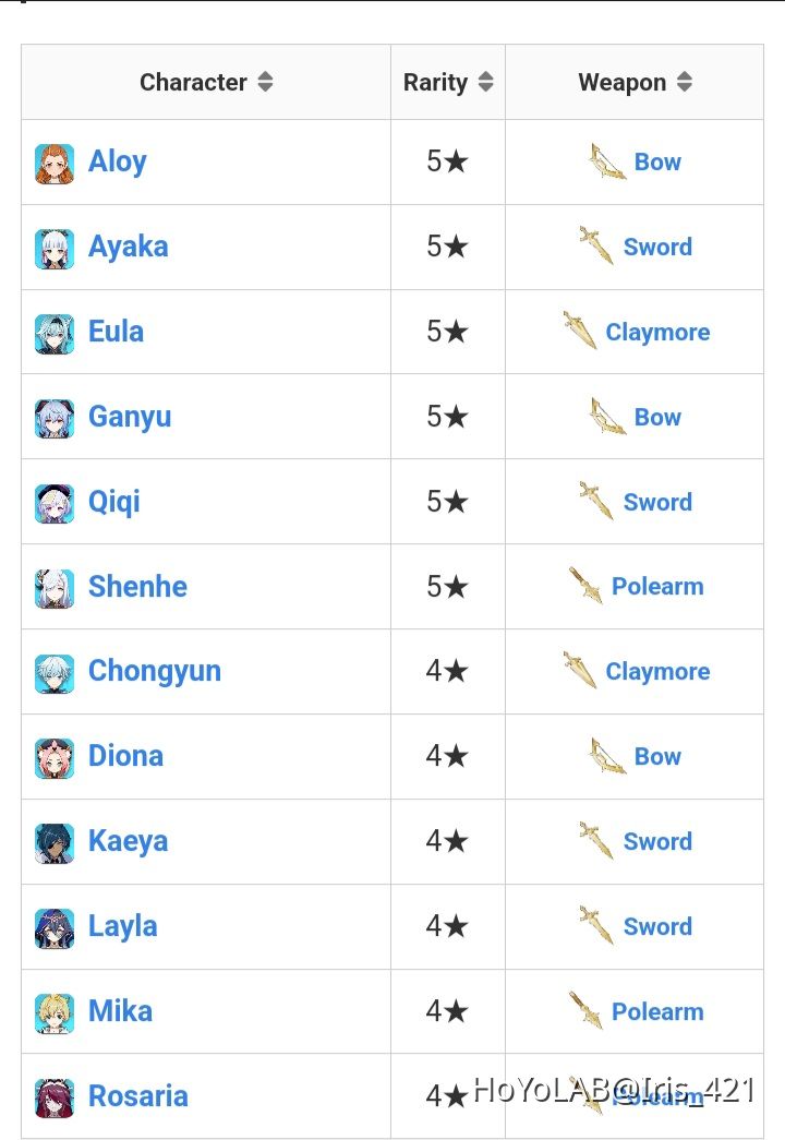 Catalyst Cryo when? Genshin Impact | HoYoLAB