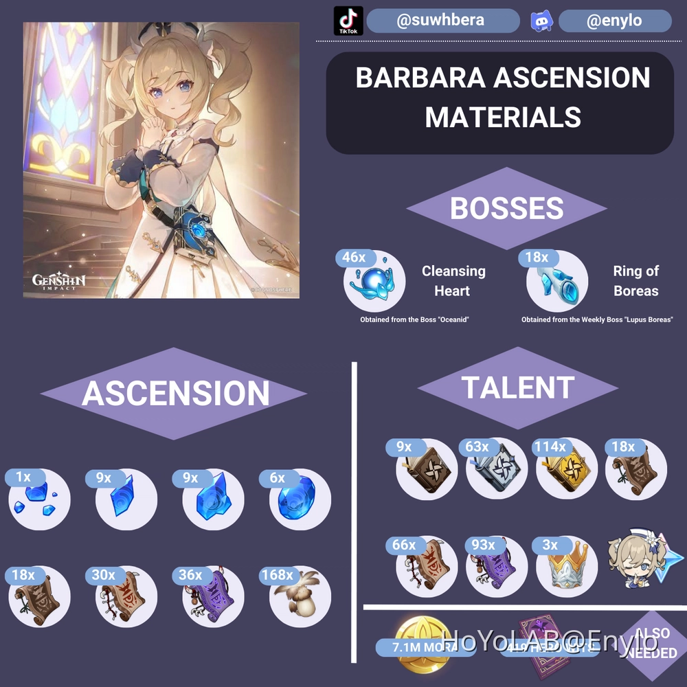 Barbara Character Build Guide : DPS Genshin Impact | HoYoLAB