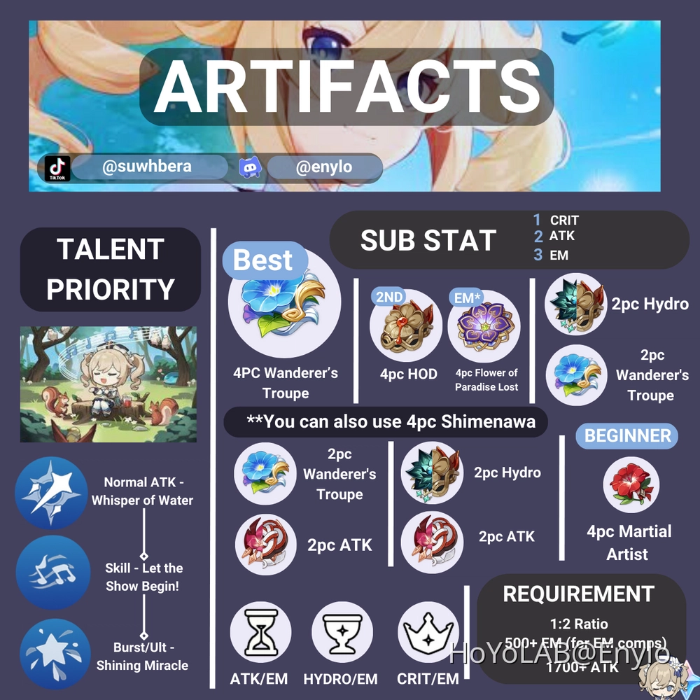 Barbara Character Build Guide : DPS Genshin Impact | HoYoLAB