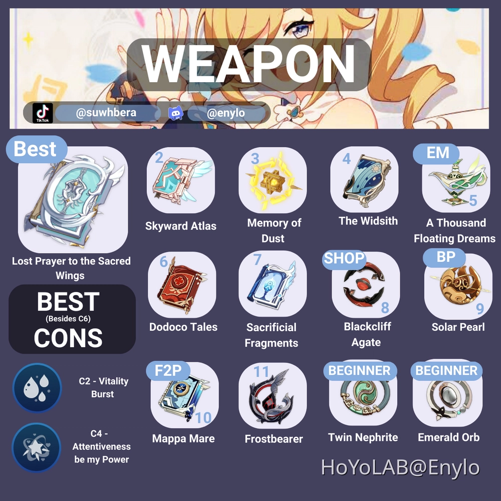 Barbara Character Build Guide : DPS Genshin Impact | HoYoLAB