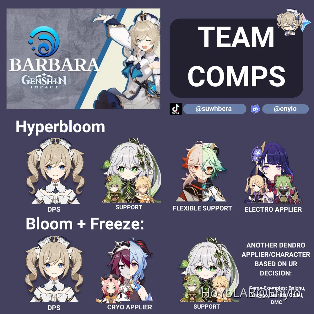 Barbara Character Build Guide : DPS Genshin Impact | HoYoLAB