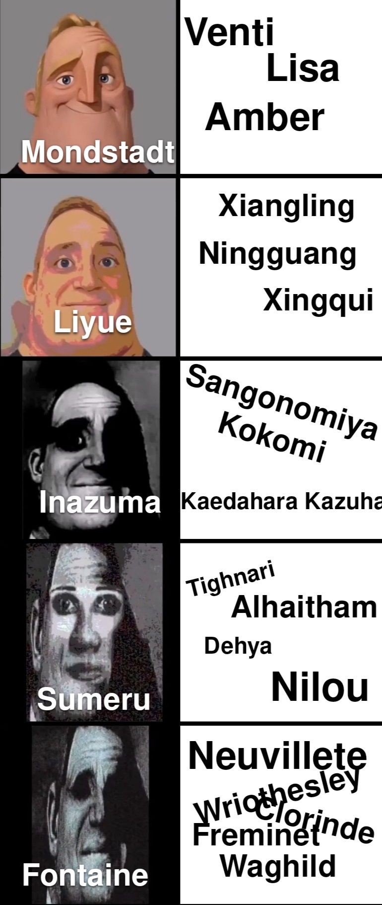 Character names in every region be like Genshin Impact | HoYoLAB