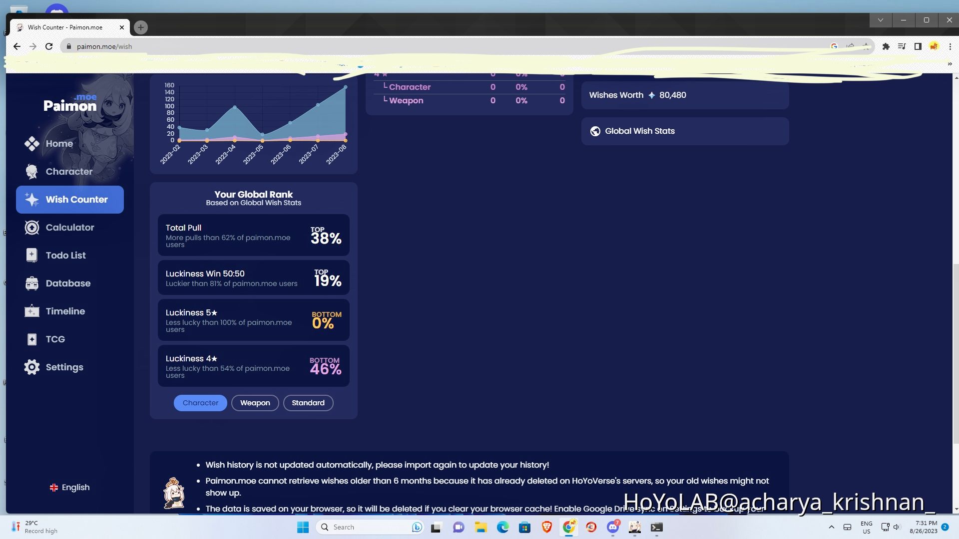 Seriously ! 😒 0% luck on 5 star character . Less luckier than 100% pimon.moe user . Genshin ...