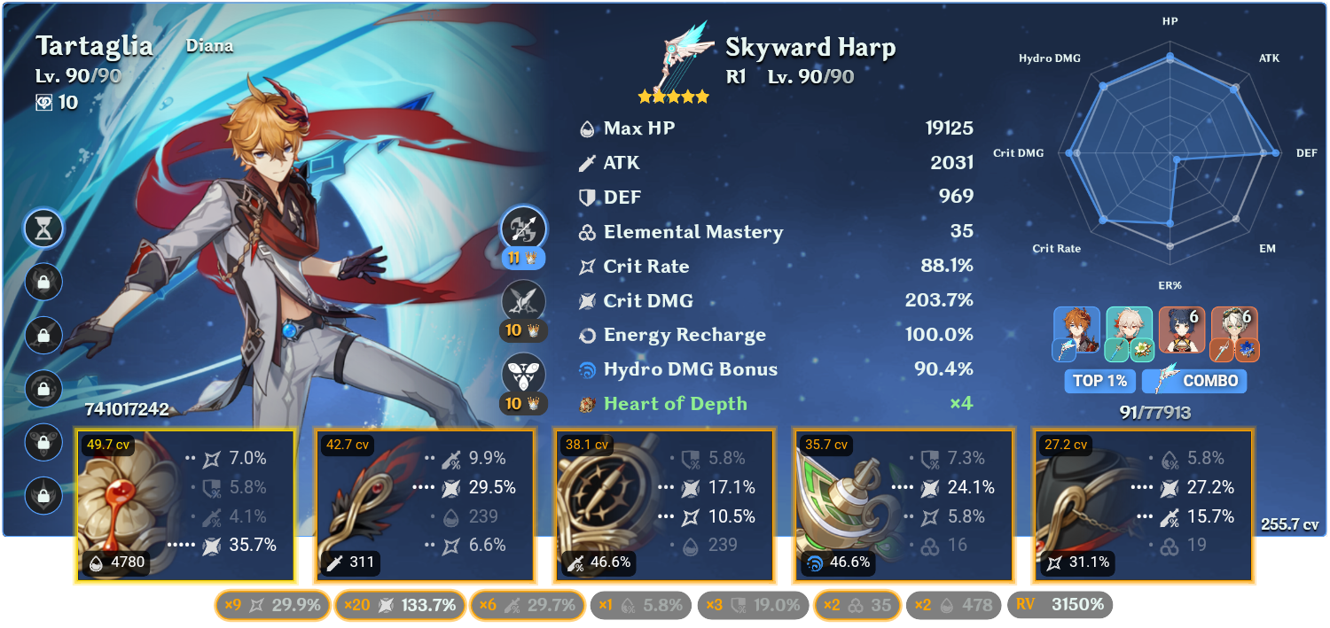 TOP 1% CHILDE BUILD Genshin Impact | HoYoLAB