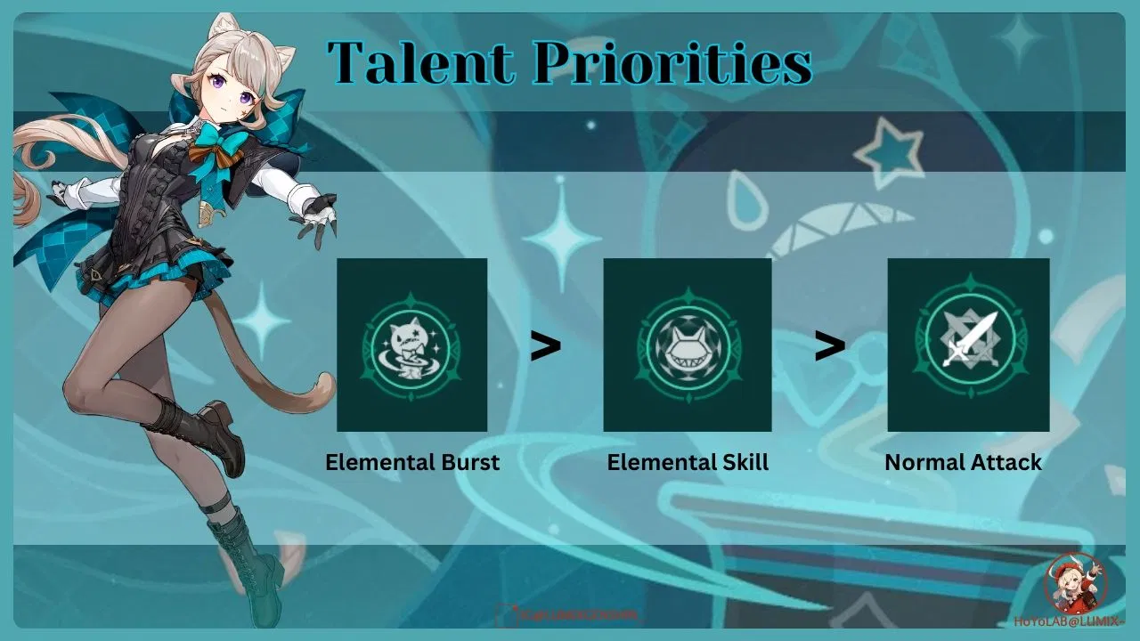 Banner 4* Guide: Lynette as a DPS & swirl support Genshin Impact | HoYoLAB