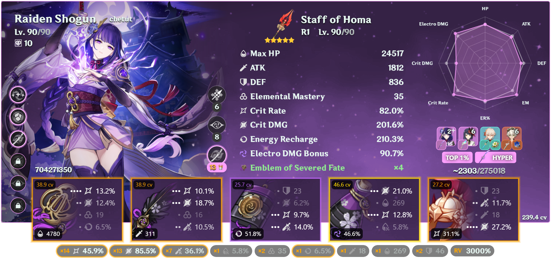 Топ 400 Райден мира или почему не стоит обращать внимание на akasha.cv ...