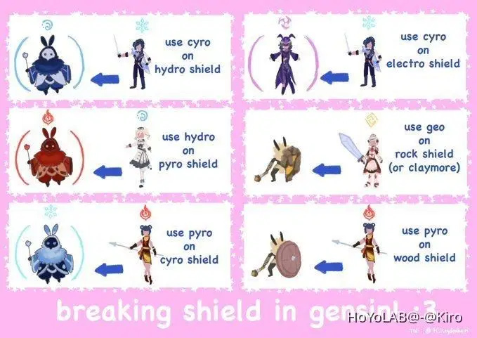 Small genshin tips for beginners Genshin Impact | HoYoLAB